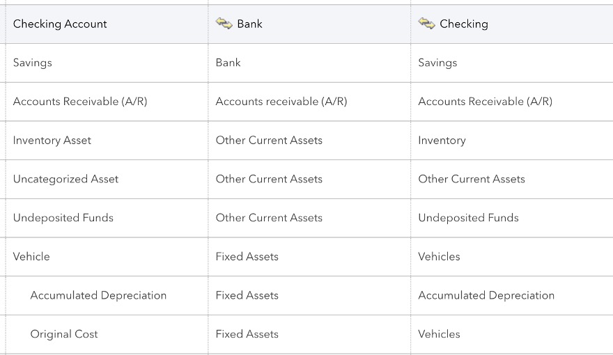 How to make a Chart Of Account specific to contractors